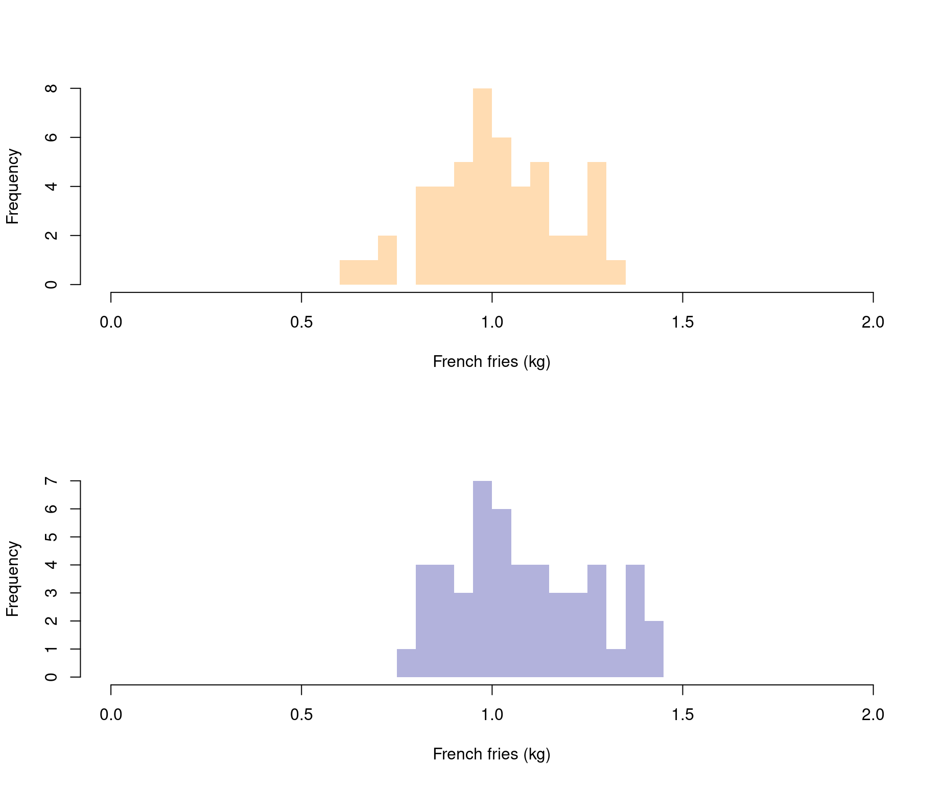 module-20-significance-statistics-www-datascience-pizza